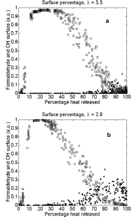 Table 1 From Simultaneous Oh And Formaldehyde Lif Measurements In An