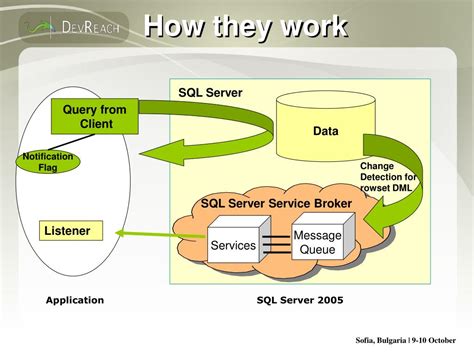 ppt sql server 2005 query notifications powerpoint presentation free
