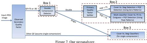 Figure 7 From Double Compressed Jpeg Detection In A Steganalysis System Semantic Scholar