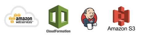 Installing Nginx On Aws Rendezvous