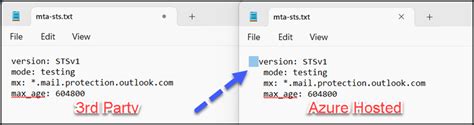 Mta Stscomments On Deploying Azure Static Web App 250 Hello