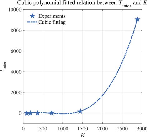 figure 6 from sampling based methods for multi block optimization