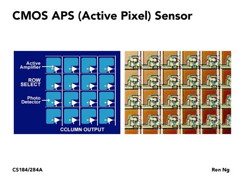 cs184 284a lecture 25 image sensors