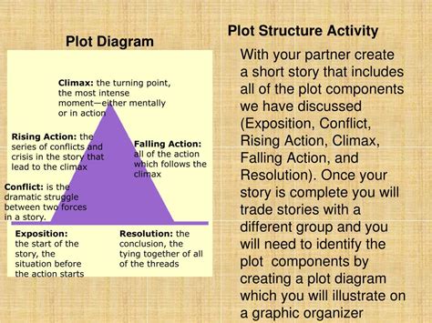Ppt Identifying The Elements Of A Plot Diagram Powerpoint Presentation Id 5426405