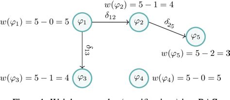 figure 1 from signal temporal logic guided apprenticeship learning