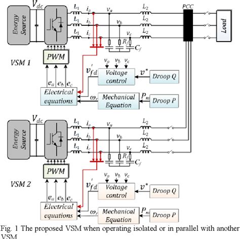 Figure 1 From Implementation Of A Virtual Synchronous Machine To