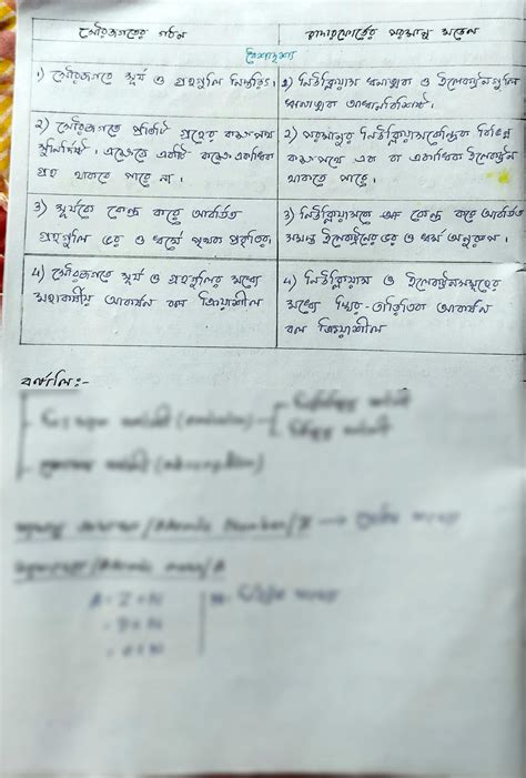 SOLUTION Atomic Structure Class 11 Chemistry All Explained Notes Studypool
