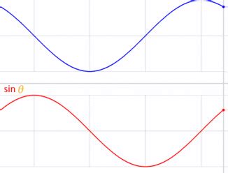 Java How To Draw Smooth Moving Curve In Libgdx Game Development Stack Exchange