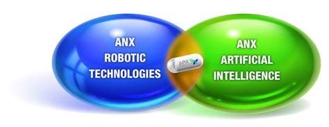 NaviCam Technology - AnX Robotics