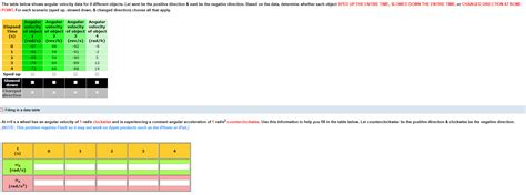 Solved The Table Below Shows Angular Velocity Data For 4