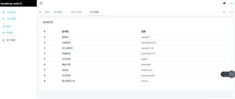 Springbootbootstrapthymeleaf后台模板项目springboot整合bootstrap开发页面模板 Csdn博客