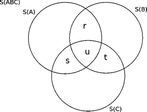Figure 1 From Squashed Entanglement For Multipartite States And Entanglement Measures Based On