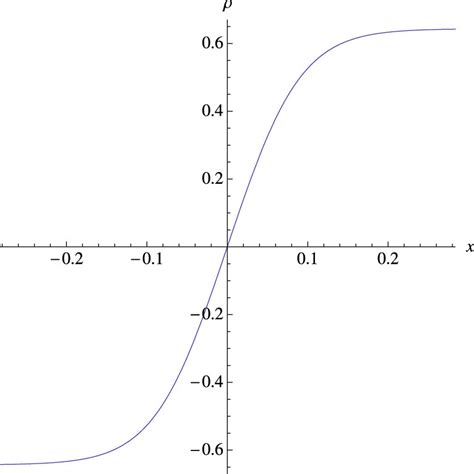 A String Configuration Within The Horizons Of The Black Hole For