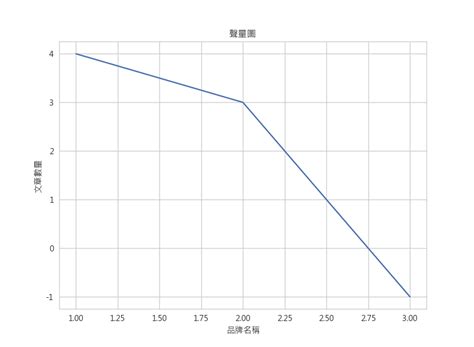 解決python 3 Matplotlib與seaborn視覺化套件中文顯示問題 By 行銷資料科學