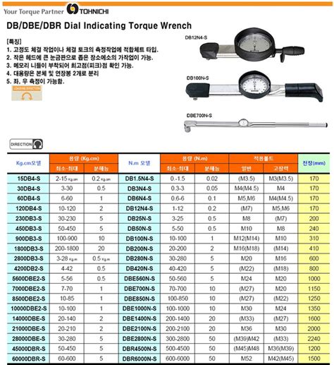 검사용 토크렌치 사용설명서입니다 네이버 블로그