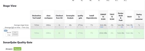 Devsecops Terraform Jenkins Ci Securityfirst Softwaredevelopment Innovation