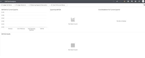 Shared Folders Oracle Fusion Erp General Ledger Reports Show No Data