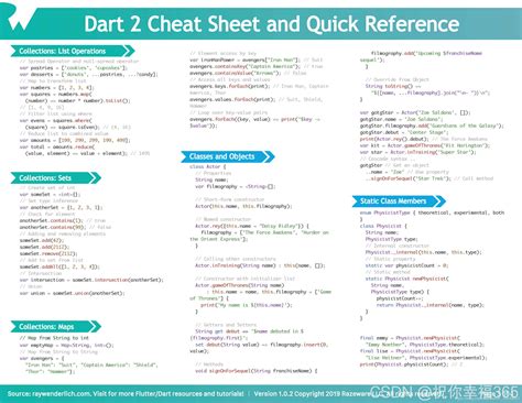 Flutter入门系列 Dart基础语法介绍 Csdn博客 Flutter入门系列 Dart基础语法介绍 Csdn博客
