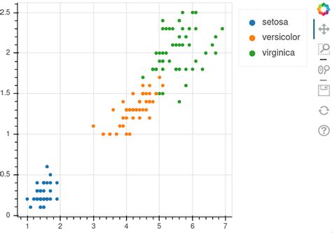 Python Position The Legend Outside The Plot Area With Bokeh Stack Overflow