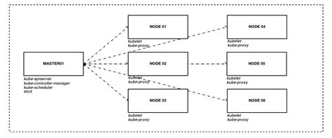 Kubernetes I Qué Es Y Primeros Pasos