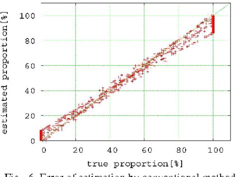 figure 6 from adaptive subpixel estimation of land cover in a remotely