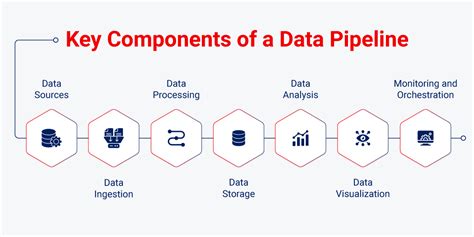 How to Build a Data Pipeline: A Comprehensive Guide