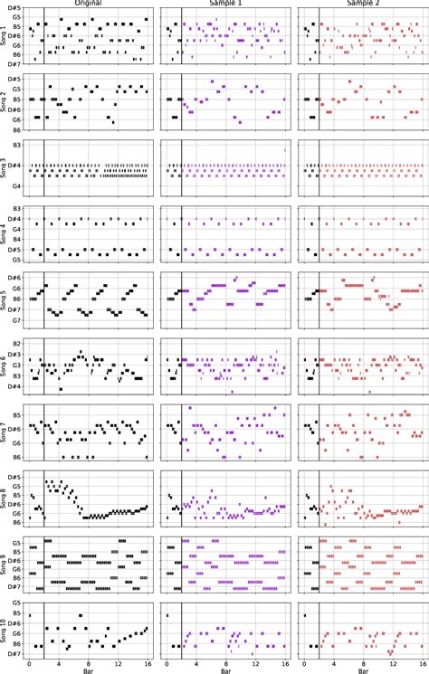 Figure 13 From A Continuous Time Framework For Discrete Denoising