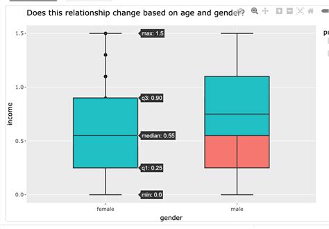 R GGplot Graph Changes When Used With Plotly Stack Overflow