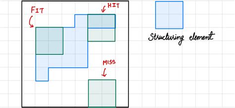 Understanding Morphological Image Processing And Its Operations