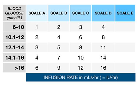 Appendix 11 Insulin Infusion Protocol