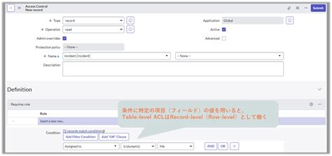 Servicenowのaccess Control List（acl）の概要と評価のプロセス Servicenow研究所