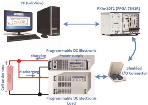 The Test Bench For Battery Parameter Identification Process And Testing Download Scientific