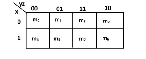 What Is The Magnitude Comparator Circuit Design A 3 Bit Magnitude