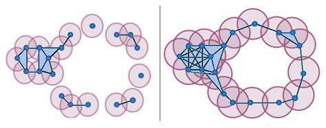Two Stages Of The Vietoris Rips Filtration Of The Blue Point Cloud As