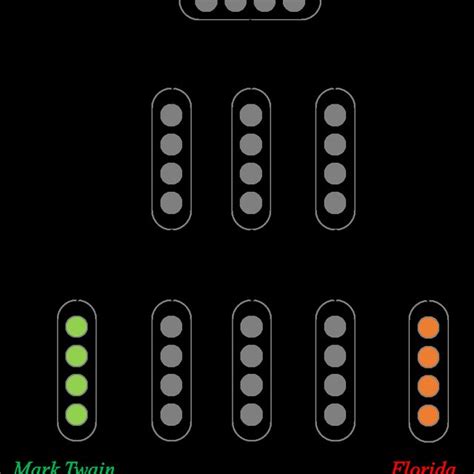 Convolutional Neural Networks For Representation Learning Of Textual