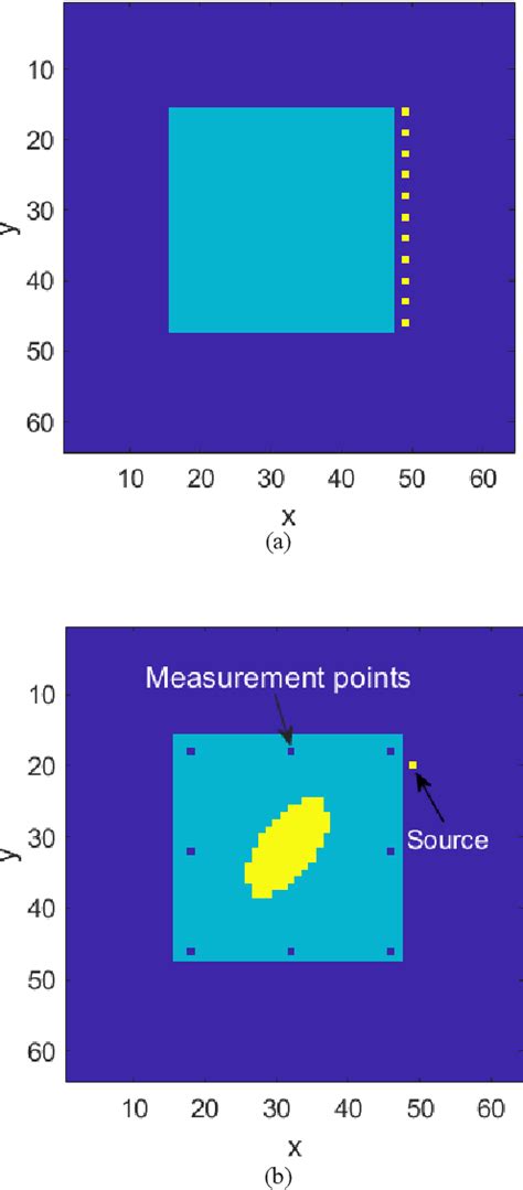 Figure 1 From Solving Inverse Electromagnetic Problems Using Deep Learning Semantic Scholar
