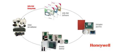 Le Li Sicurezza Building Automation