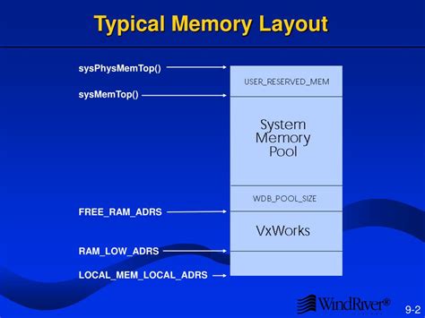 Ppt Typical Memory Layout Powerpoint Presentation Free Download Id