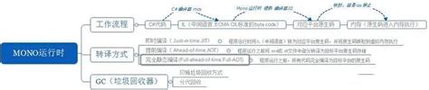 unity 中的mono与il2cpp 知乎