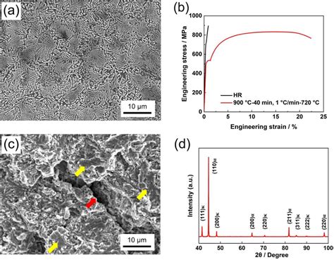 Figure 1 From The Microstructure Evolution During Divorced Eutectoid Transformation In A κ