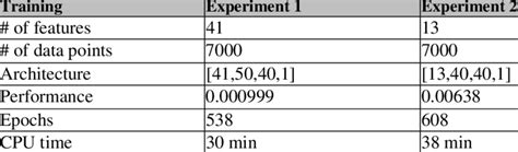 neural network testing download table