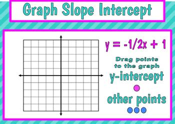 Graphing Slope Intercept Form By Cole Black TPT
