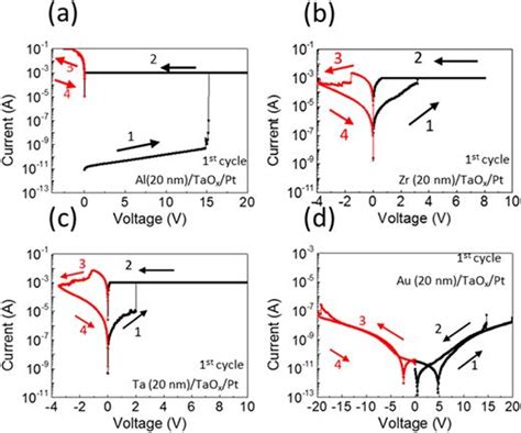 Influences Of Top Electrode Reduction Potential And Operation Ambient