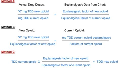 Neurology Exam 3 Opioid Conversions Flashcards Quizlet