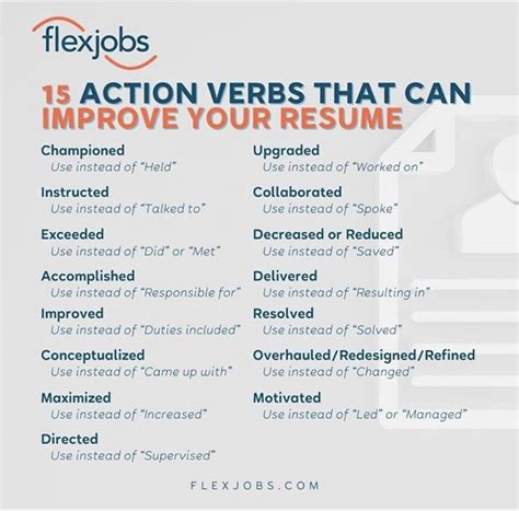 15 Action Verbs To Boost Your Resume Examples Artofit