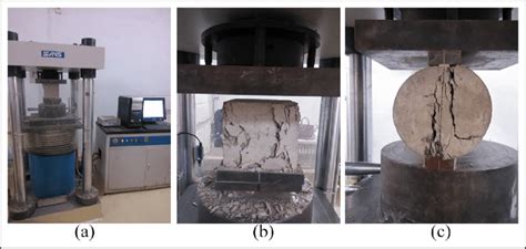 Test Setup A Compression Machine B Compression Test And C