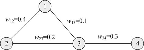 Two‐stage Power Network Reconfiguration Strategy Considering Node Importance And Restored