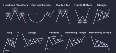 forex chart patterns master class for expert traders by forexguru pk