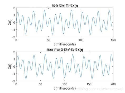 Matlab科学计算 频谱分析和fft算法总结频谱计算 Csdn博客