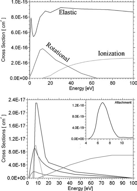 A Electron Collision Cross Sections For Elastic Rotational And